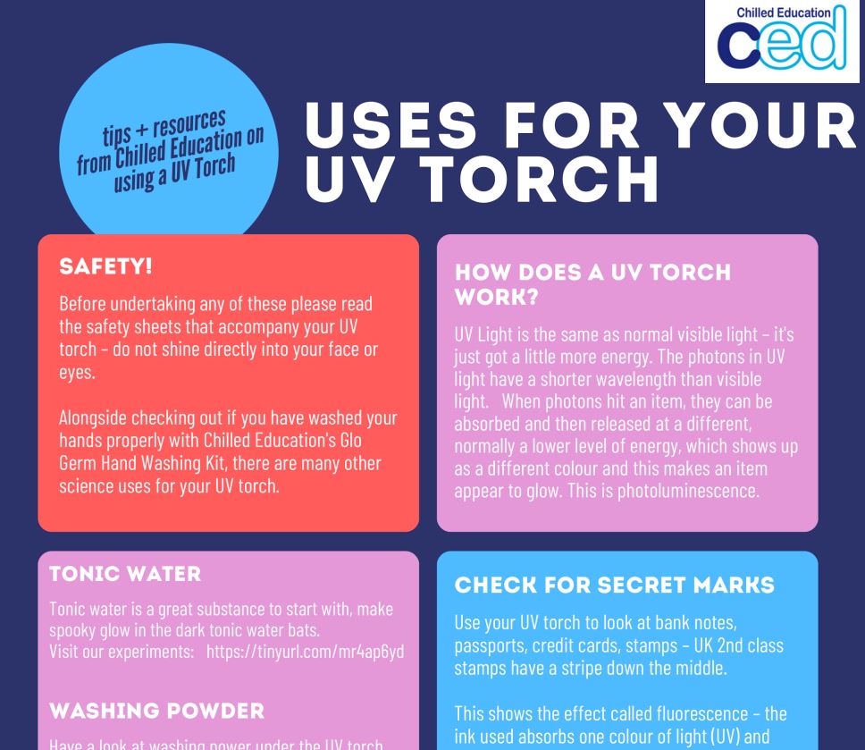 Uses for your UV Torch - Free Digital Download – chilledfoodassociation